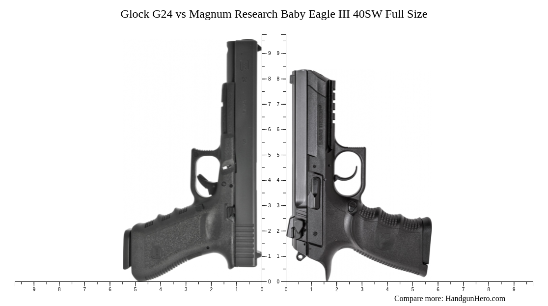 Glock G24 vs Magnum Research Baby Eagle III 40SW Full Size size ...