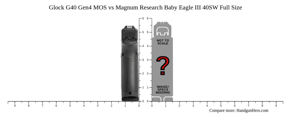 Glock G40 Gen4 MOS vs Magnum Research Baby Eagle III 40SW Full Size ...
