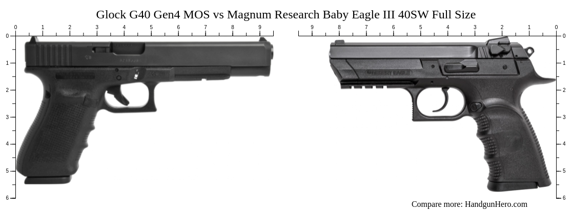 Glock G40 Gen4 MOS vs Magnum Research Baby Eagle III 40SW Full Size ...