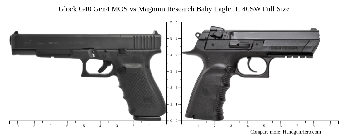 Glock G40 Gen4 MOS vs Magnum Research Baby Eagle III 40SW Full Size ...