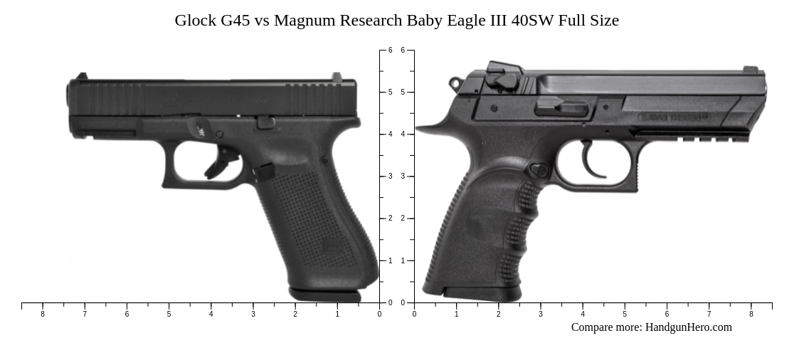 Glock G45 vs Magnum Research Baby Eagle III 40SW Full Size size ...