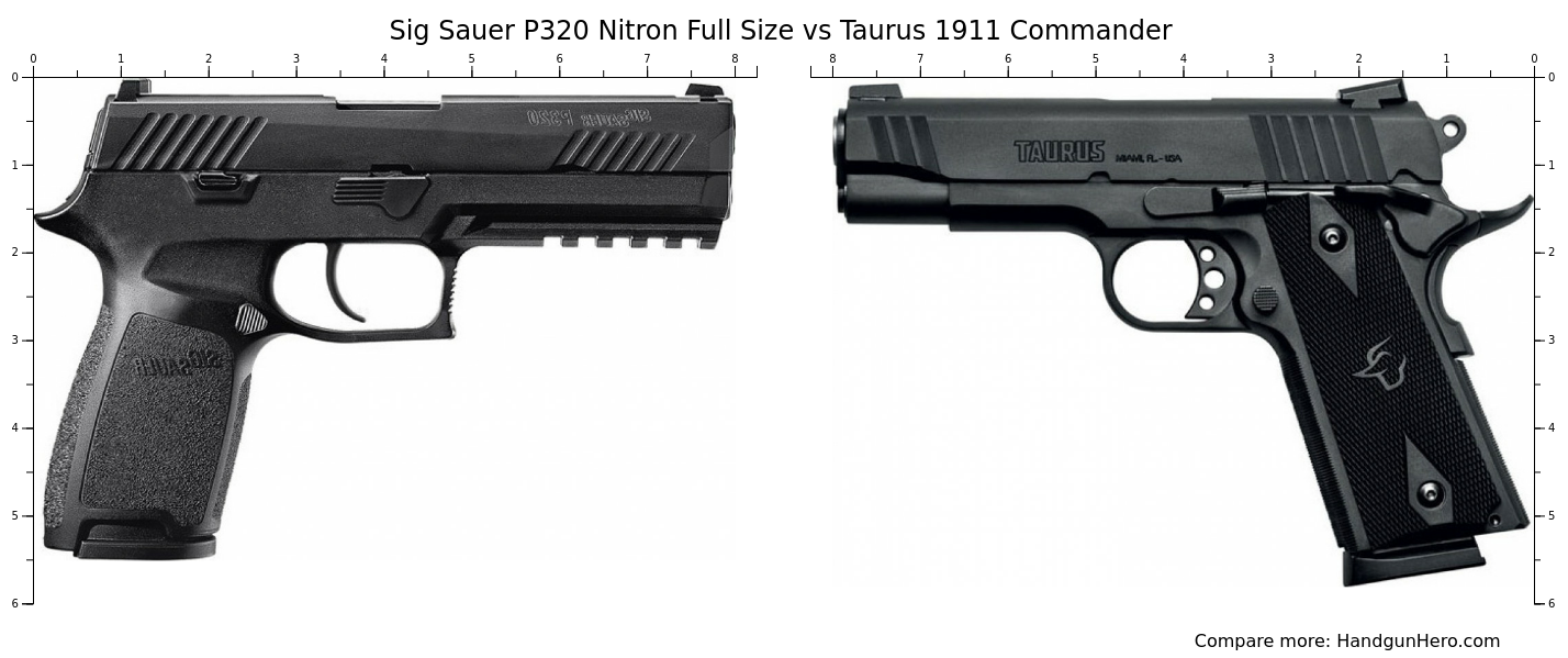 Taurus 1911 Commander vs Sig Sauer P320 Nitron Full Size size comparison | Handgun Hero