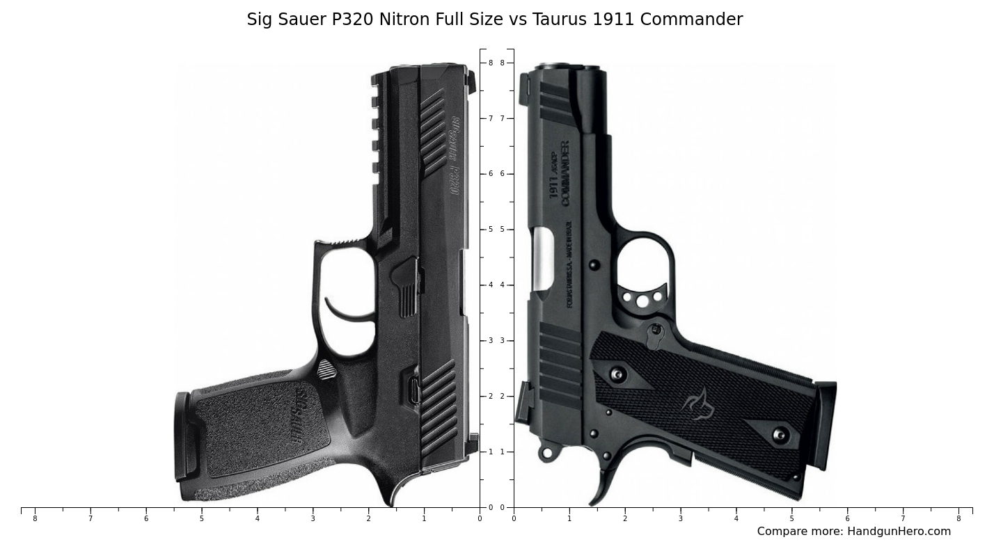Sig Sauer P320 Nitron Full Size vs Taurus 1911 Commander size comparison | Handgun Hero
