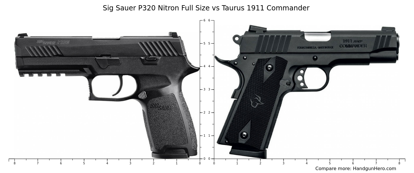 Sig Sauer P320 Nitron Full Size vs Taurus 1911 Commander size comparison | Handgun Hero