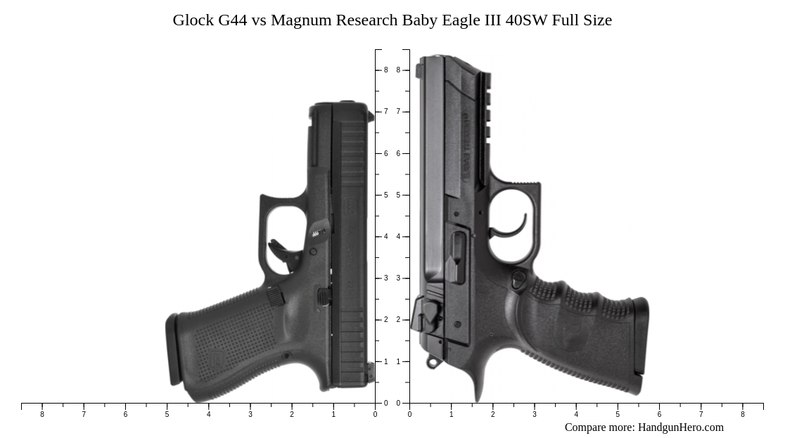 Glock G44 vs Magnum Research Baby Eagle III 40SW Full Size size ...