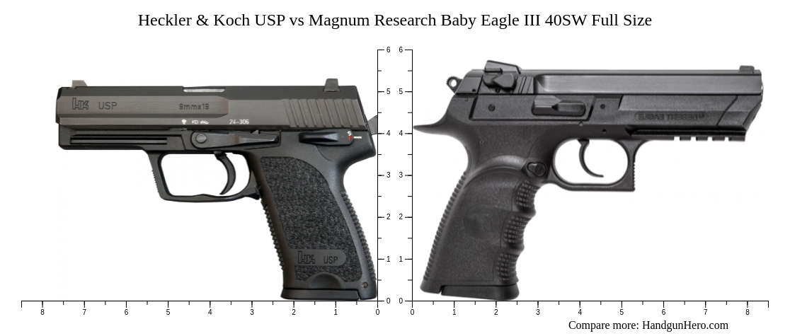Heckler & Koch USP vs Magnum Research Baby Eagle III 40SW Full Size ...