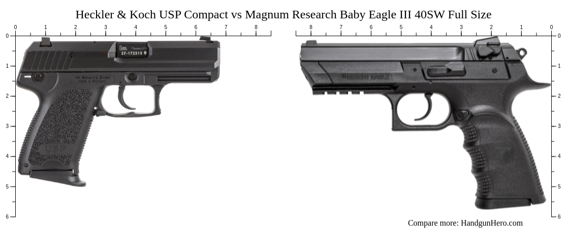 Heckler & Koch USP Compact vs Magnum Research Baby Eagle III 40SW Full ...