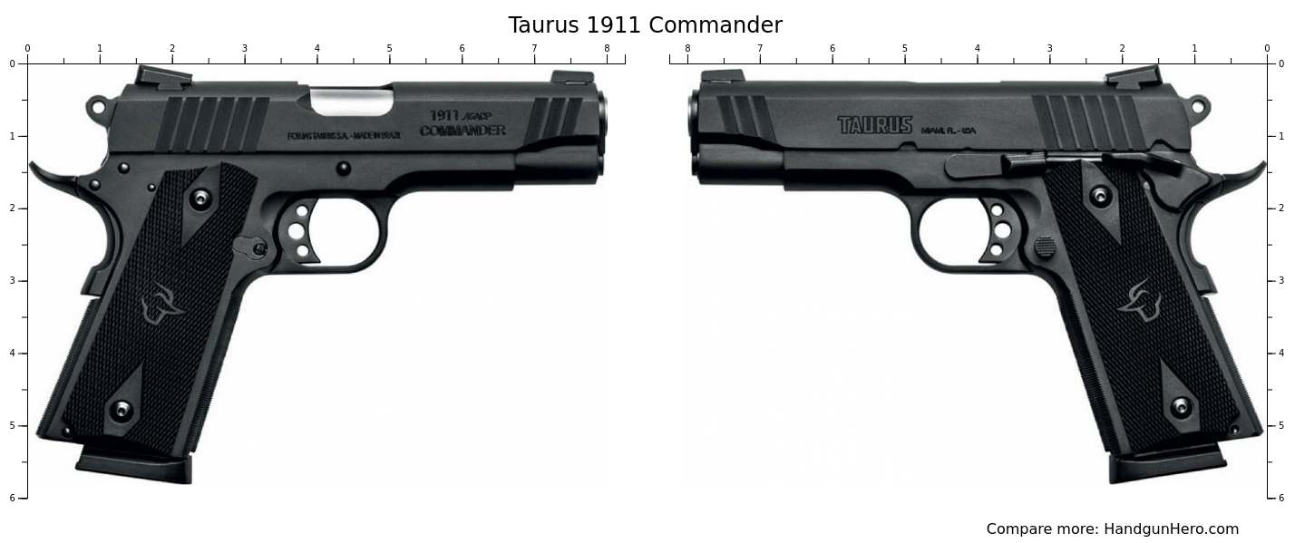 Compare Taurus 1911 Commander size against other handguns | Handgun Hero