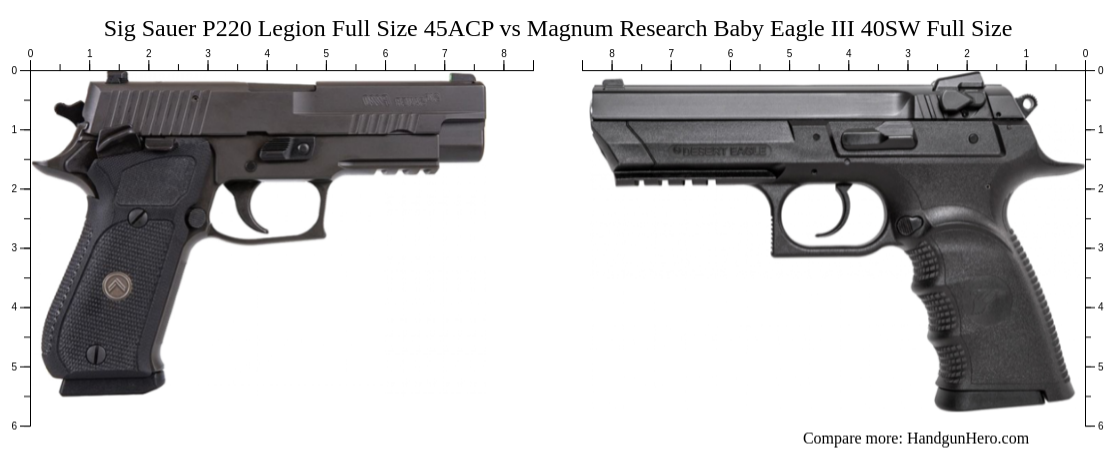 Sig Sauer P220 Legion Full Size 45ACP vs Magnum Research Baby Eagle III ...