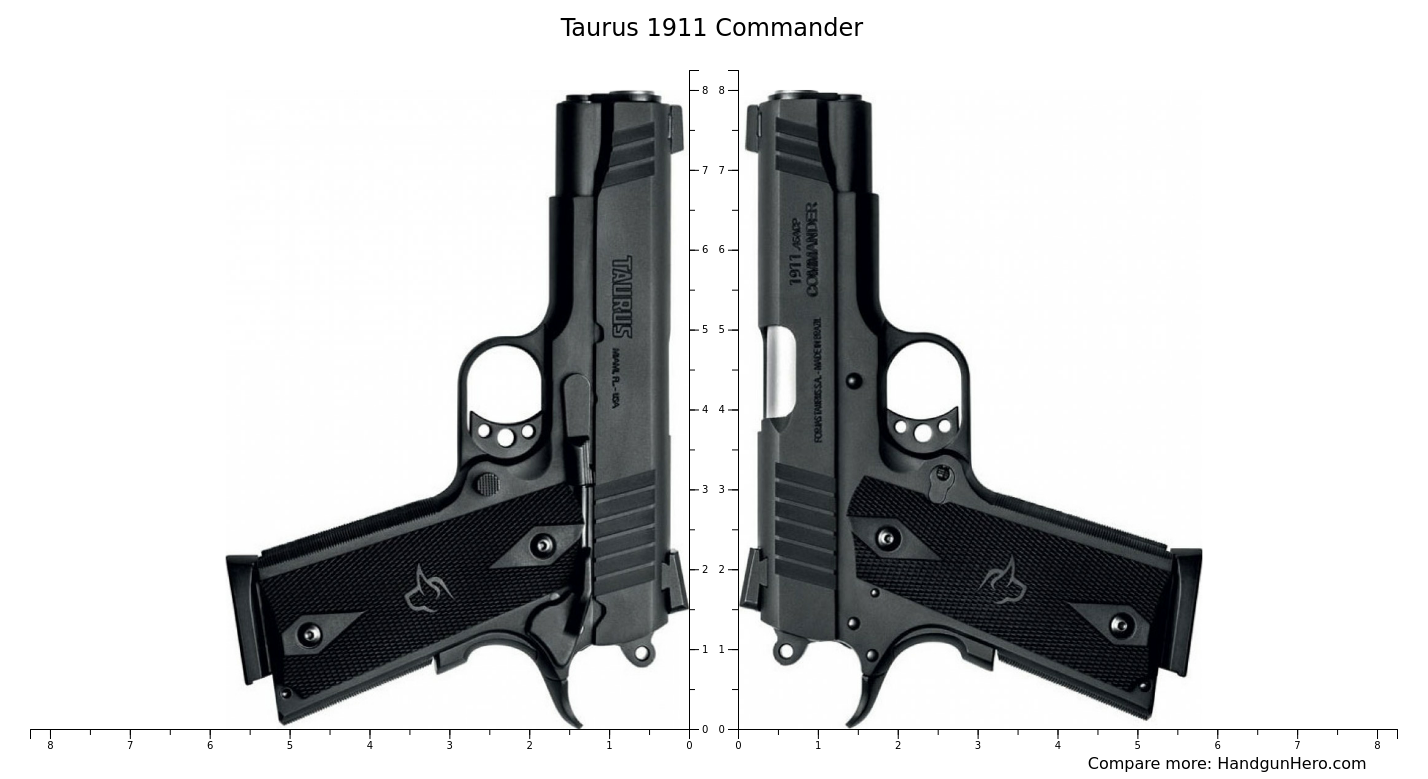 Compare Taurus 1911 Commander size against other handguns | Handgun Hero