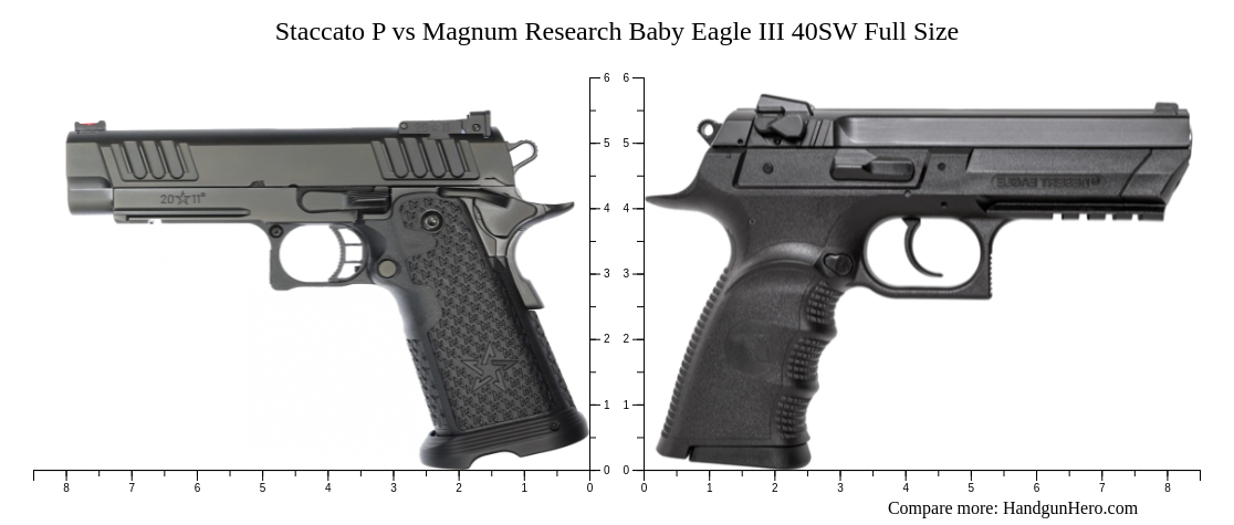 Staccato P vs Magnum Research Baby Eagle III 40SW Full Size size ...