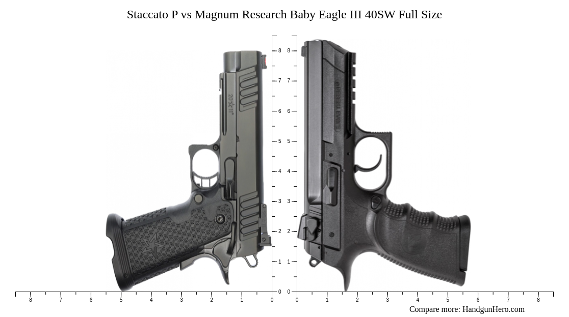 Staccato P vs Magnum Research Baby Eagle III 40SW Full Size size ...