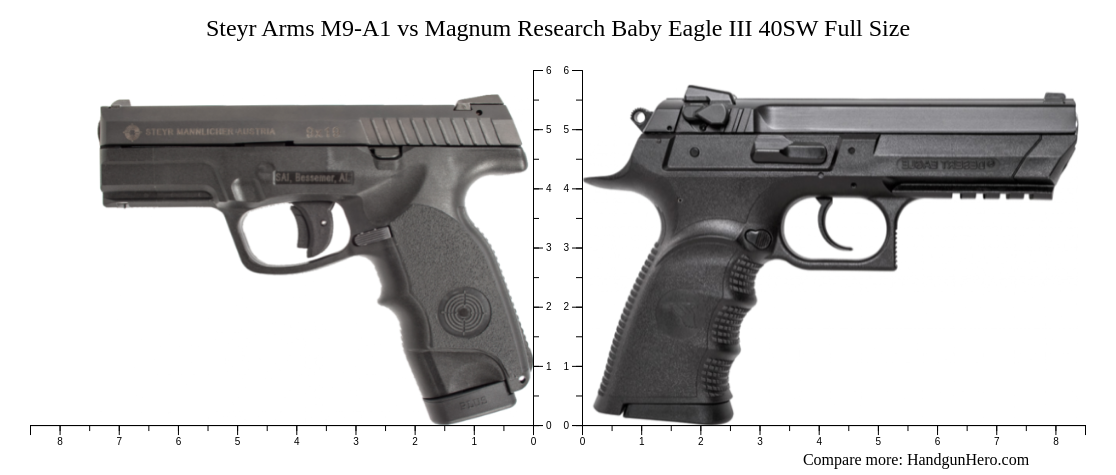 Steyr Arms M9-A1 vs Magnum Research Baby Eagle III 40SW Full Size size ...