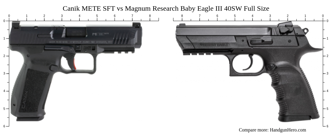 Canik METE SFT vs Magnum Research Baby Eagle III 40SW Full Size size ...