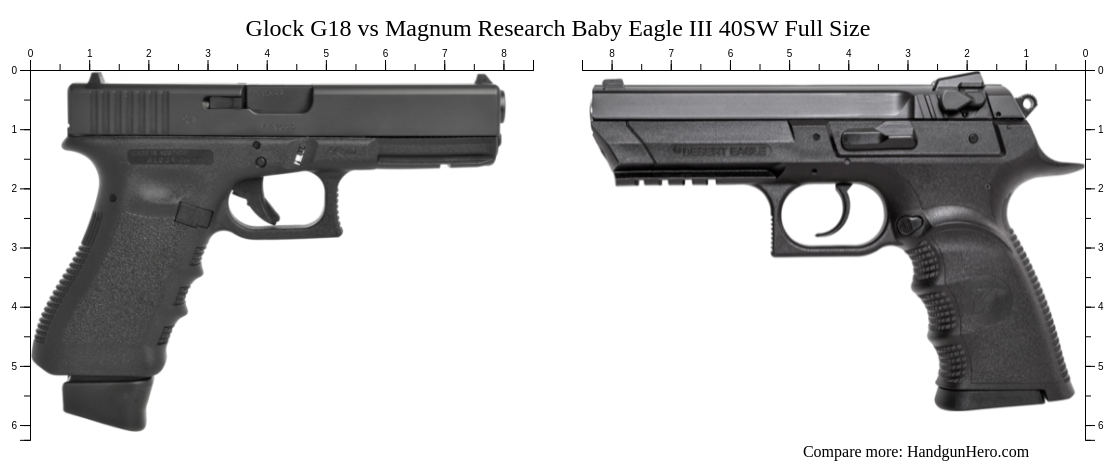 Glock G18 vs Magnum Research Baby Eagle III 40SW Full Size size ...