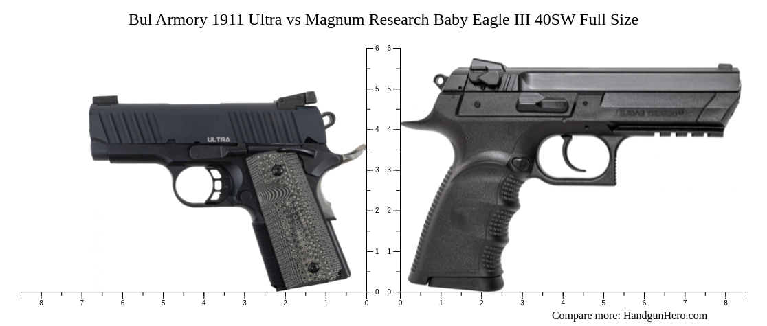 Bul Armory 1911 Ultra vs Magnum Research Baby Eagle III 40SW Full Size ...