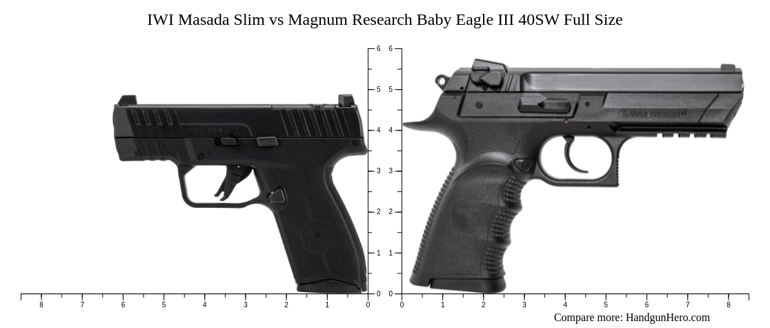IWI Masada Slim vs Magnum Research Baby Eagle III 40SW Full Size size comparison | Handgun Hero