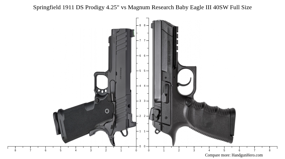 Springfield 1911 DS Prodigy 4.25" vs Magnum Research Baby Eagle III ...