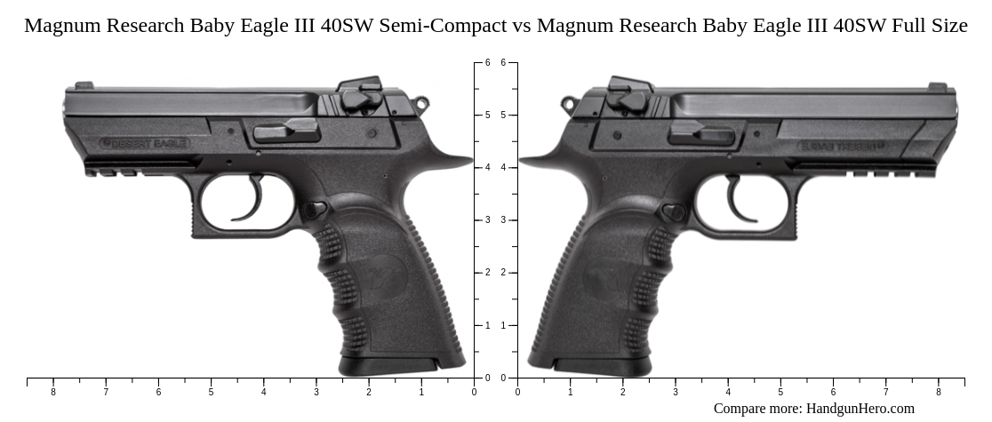 Magnum Research Baby Eagle III 40SW Semi-Compact vs Magnum Research ...