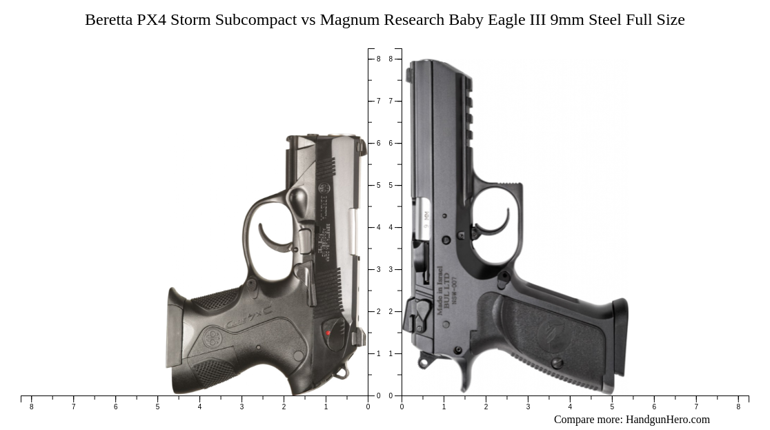 Beretta PX4 Storm Subcompact vs Magnum Research Baby Eagle III 9mm ...