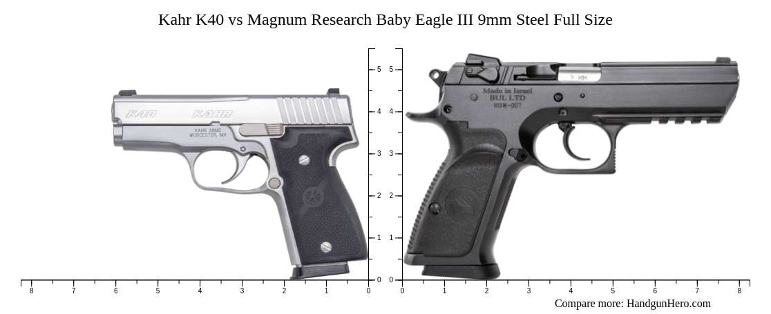 Kahr K40 vs Magnum Research Baby Eagle III 9mm Steel Full Size size ...