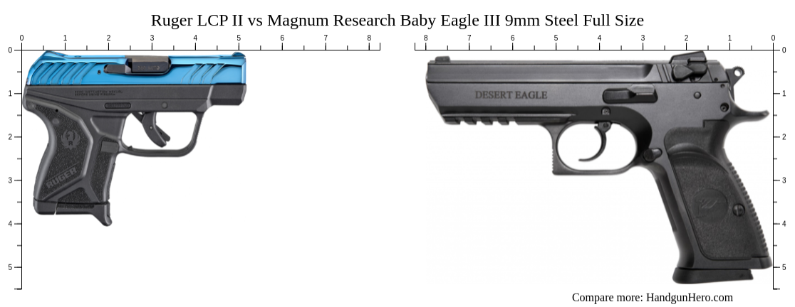 Ruger LCP II vs Magnum Research Baby Eagle III 9mm Steel Full Size size ...