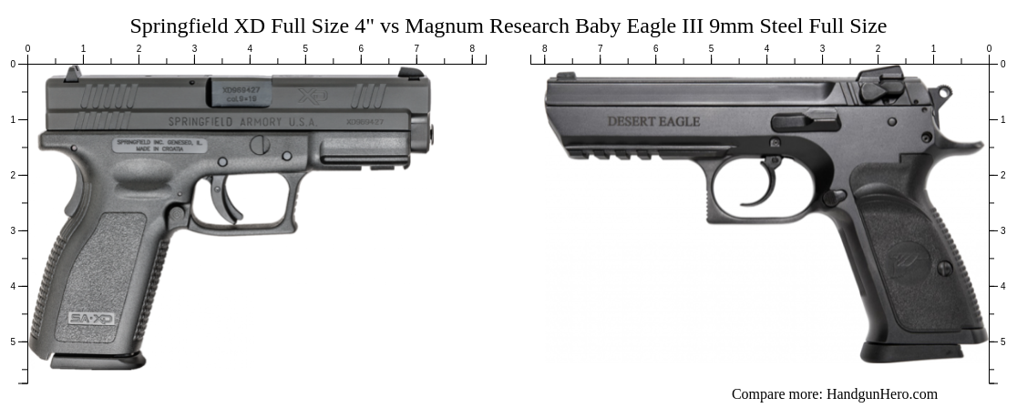Springfield XD Full Size 4" vs Magnum Research Baby Eagle III 9mm Steel ...