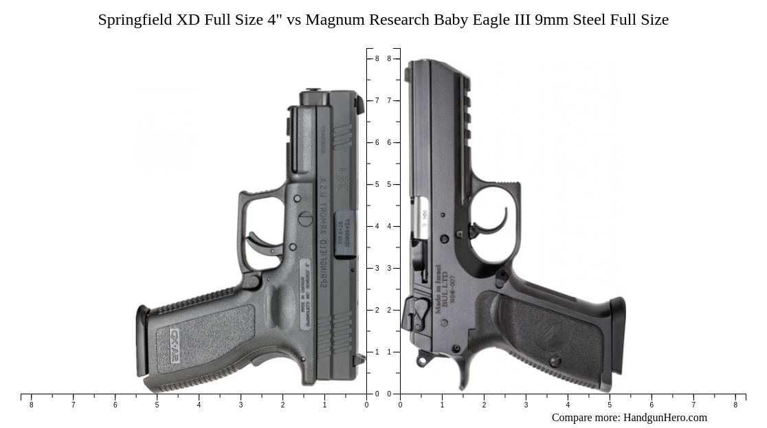 Springfield XD Full Size 4" vs Magnum Research Baby Eagle III 9mm Steel ...