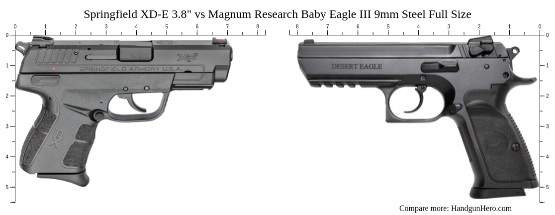 Springfield XD-E 3.8" vs Magnum Research Baby Eagle III 9mm Steel Full ...