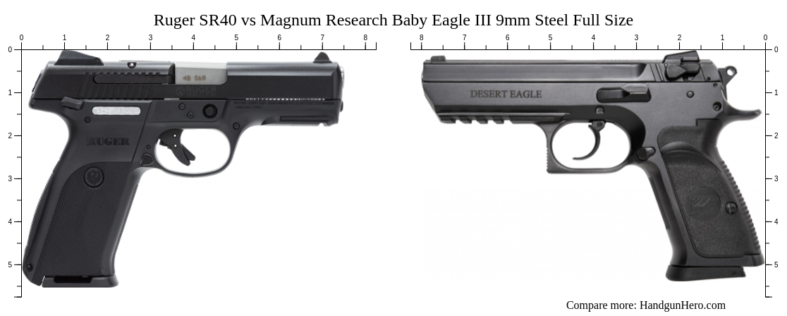 Ruger SR40 vs Magnum Research Baby Eagle III 9mm Steel Full Size size ...