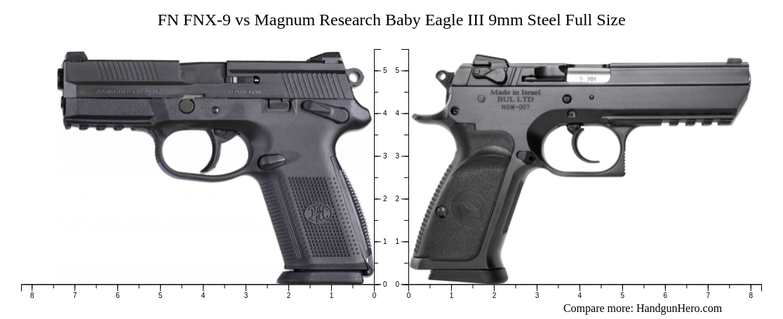 FN FNX-9 vs Magnum Research Baby Eagle III 9mm Steel Full Size size ...