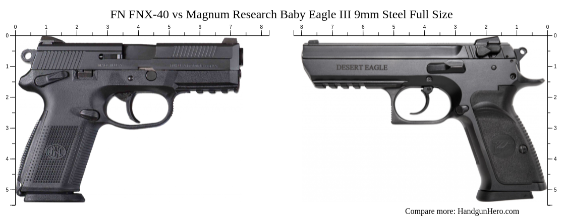 FN FNX-40 vs Magnum Research Baby Eagle III 9mm Steel Full Size size comparison | Handgun Hero