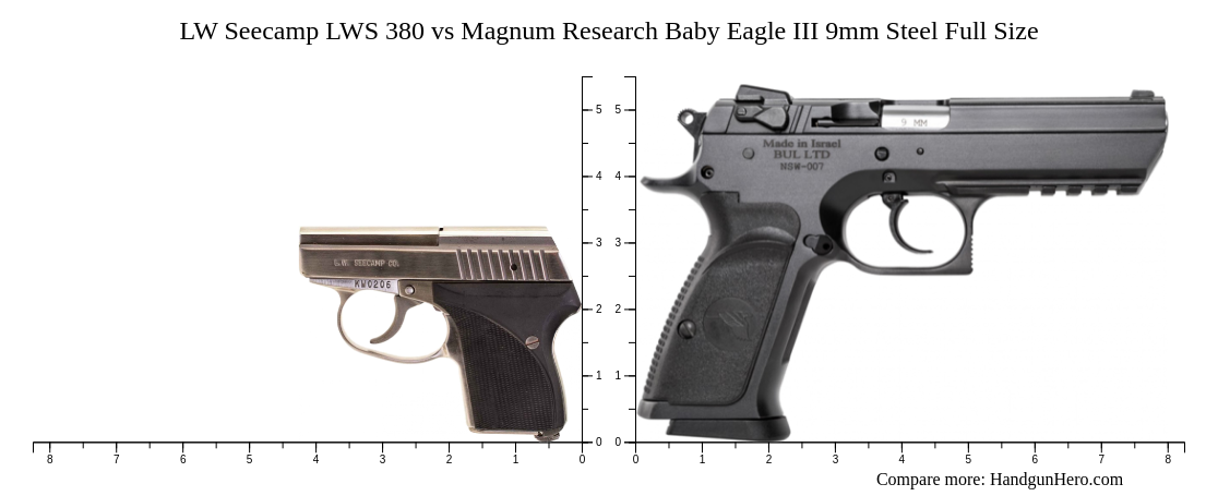 LW Seecamp LWS 380 vs Magnum Research Baby Eagle III 9mm Steel Full ...