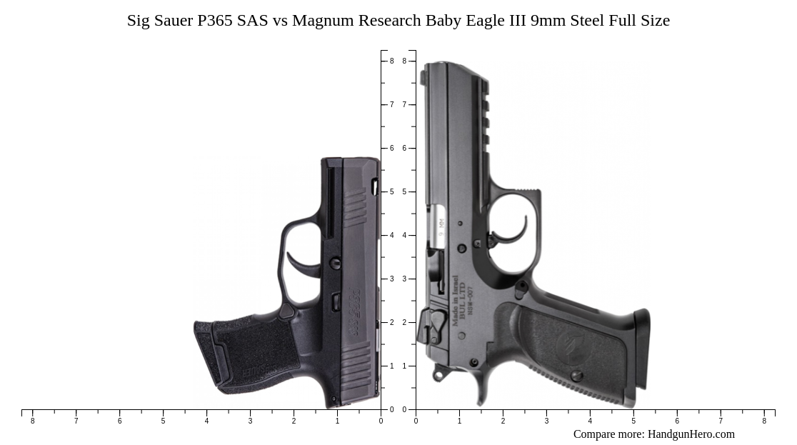 Sig Sauer P365 SAS vs Magnum Research Baby Eagle III 9mm Steel Full ...