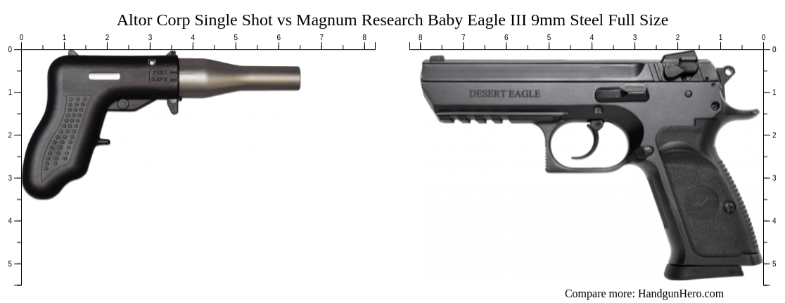 Altor Corp Single Shot vs Magnum Research Baby Eagle III 9mm Steel Full ...