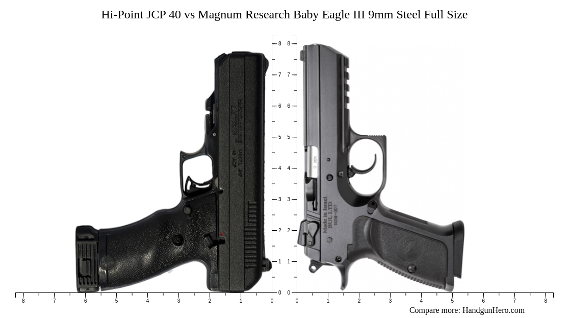 Hi-Point JCP 40 vs Magnum Research Baby Eagle III 9mm Steel Full Size ...