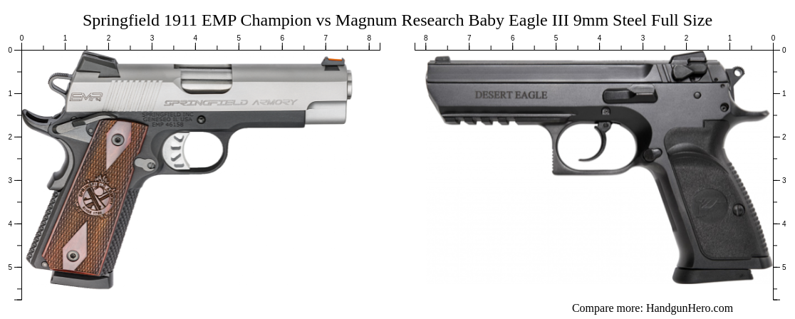 Springfield 1911 EMP Champion vs Magnum Research Baby Eagle III 9mm ...