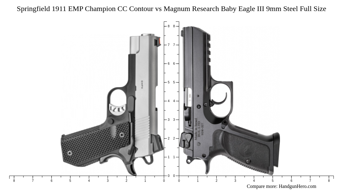 Springfield 1911 EMP Champion CC Contour vs Magnum Research Baby Eagle ...