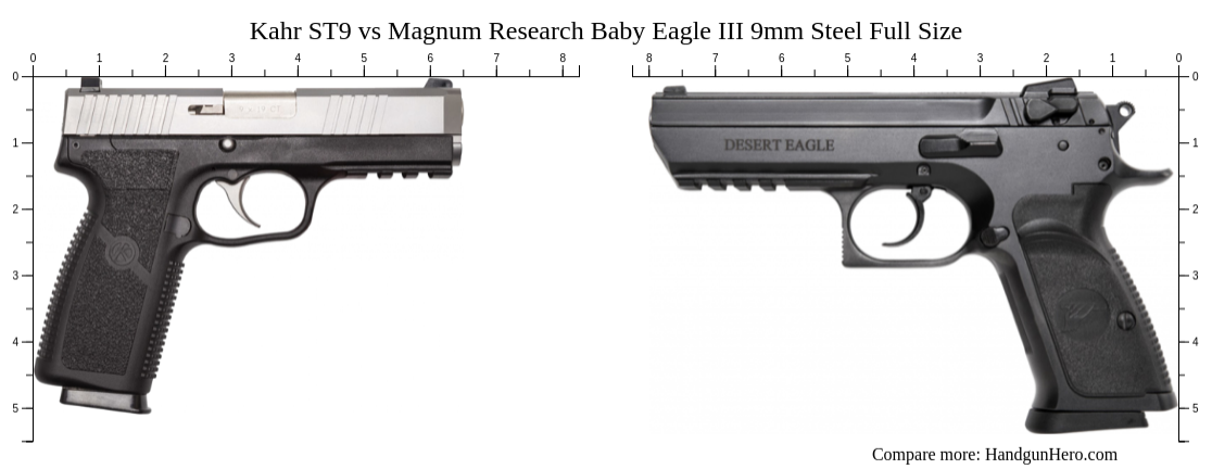 Kahr ST9 vs Magnum Research Baby Eagle III 9mm Steel Full Size size ...