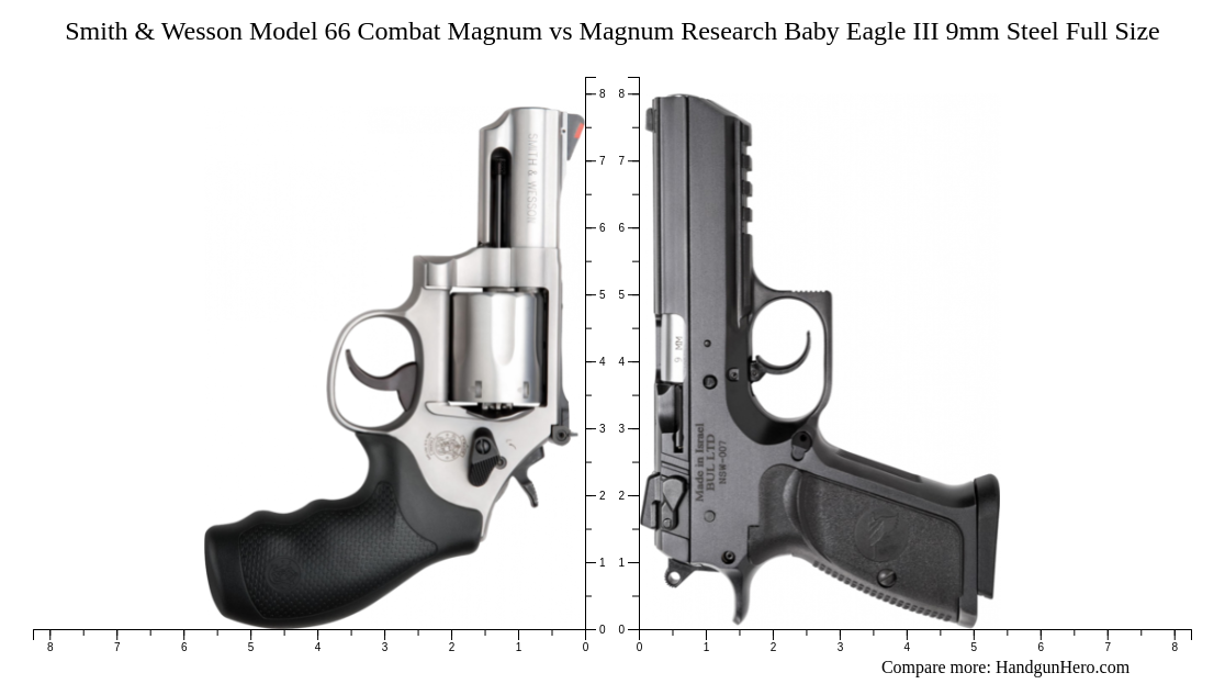 Smith & Wesson Model 66 Combat Magnum vs Magnum Research Baby Eagle III ...