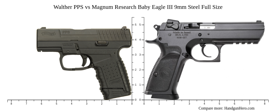 Walther PPS vs Magnum Research Baby Eagle III 9mm Steel Full Size size ...