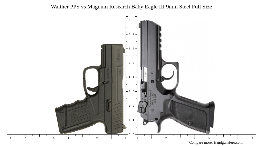 Walther PPS vs Magnum Research Baby Eagle III 9mm Steel Full Size size ...
