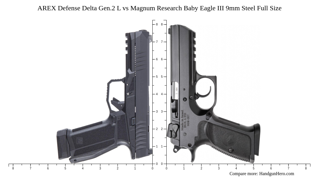 AREX Defense Delta Gen.2 L vs Magnum Research Baby Eagle III 9mm Steel ...