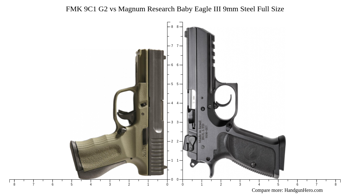 FMK 9C1 G2 vs Magnum Research Baby Eagle III 9mm Steel Full Size size ...
