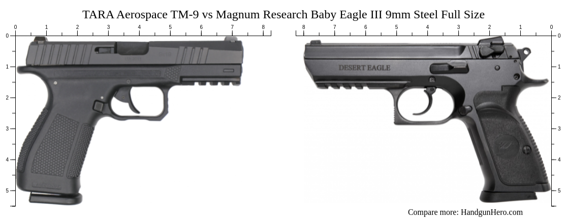 TARA Aerospace TM-9 vs Magnum Research Baby Eagle III 9mm Steel Full ...