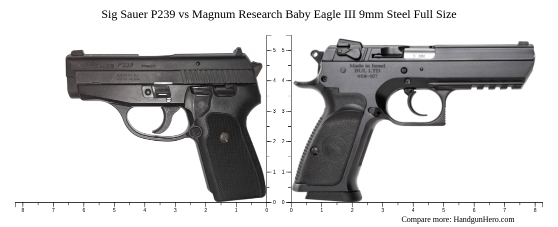 Sig Sauer P239 vs Magnum Research Baby Eagle III 9mm Steel Full Size ...
