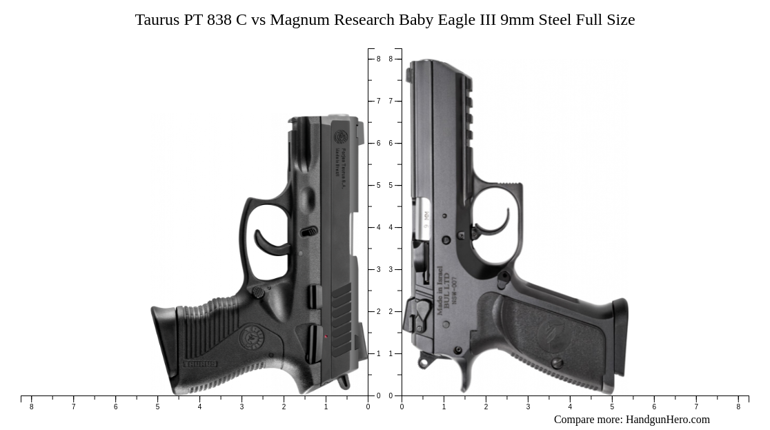 Taurus PT 838 C vs Magnum Research Baby Eagle III 9mm Steel Full Size ...