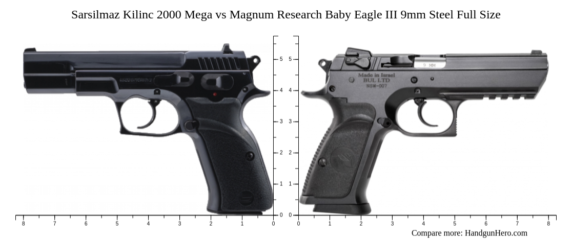 Sarsilmaz Kilinc 2000 Mega vs Magnum Research Baby Eagle III 9mm Steel Full Size size comparison ...