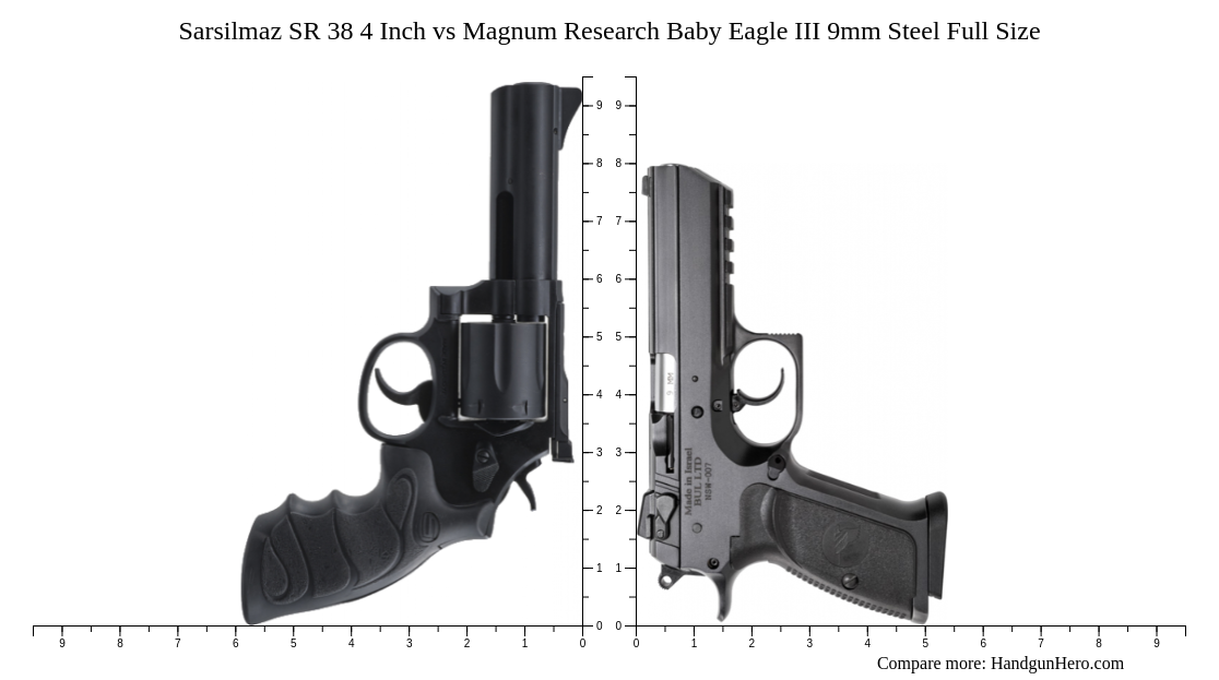 Sarsilmaz SR 38 4 Inch vs Magnum Research Baby Eagle III 9mm Steel Full Size size comparison ...