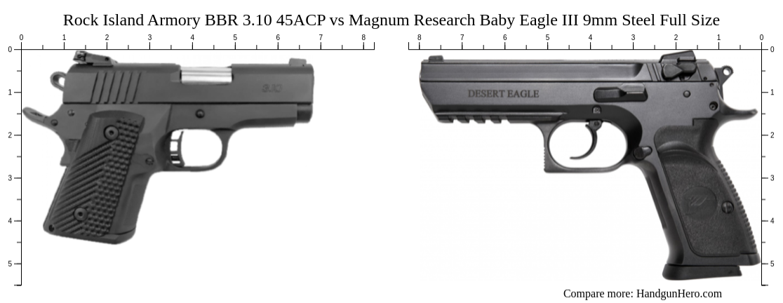 Rock Island Armory BBR 3.10 45ACP vs Magnum Research Baby Eagle III 9mm Steel Full Size size ...